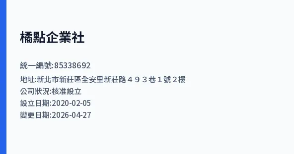 橘點企業社的照片-統編 85338692(新北市) 公司登記資料與營業項目詳細圖表
