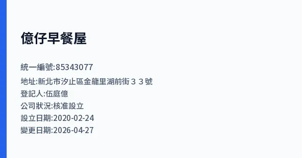 億仔早餐屋的照片-統編 85343077(新北市) 公司登記資料與營業項目詳細圖表