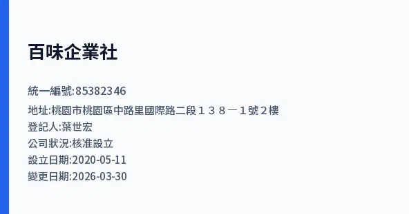 百味企業社的照片-統編 85382346(桃園市) 公司登記資料與營業項目詳細圖表