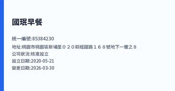 國珉早餐的照片-統編 85384230(桃園市) 公司登記資料與營業項目詳細圖表