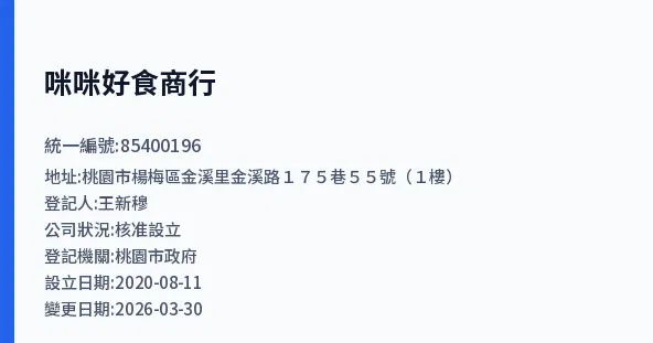 咪咪好食商行的照片-統編 85400196(桃園市) 公司登記資料與營業項目詳細圖表