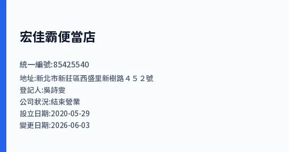 宏佳霸便當店的照片-統編 85425540(新北市) 公司登記資料與營業項目詳細圖表