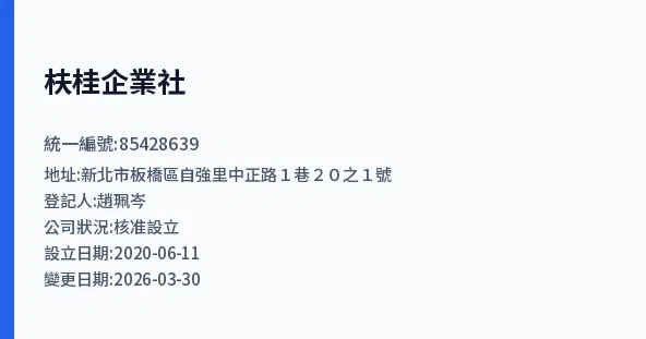 枎桂企業社的照片-統編 85428639(新北市) 公司登記資料與營業項目詳細圖表