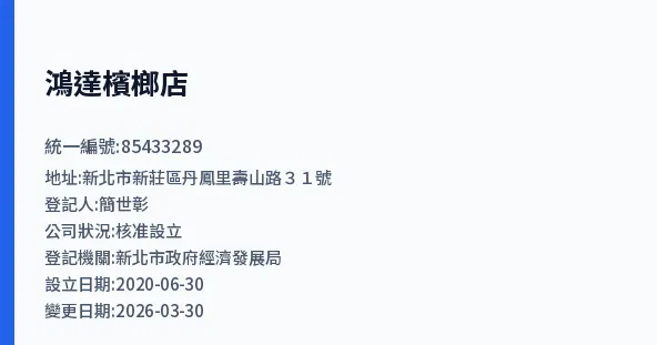 鴻達檳榔店的照片-統編 85433289(新北市) 公司登記資料與營業項目詳細圖表