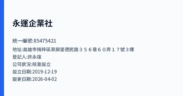 永運企業社的照片-統編 85475421(高雄市) 公司登記資料與營業項目詳細圖表
