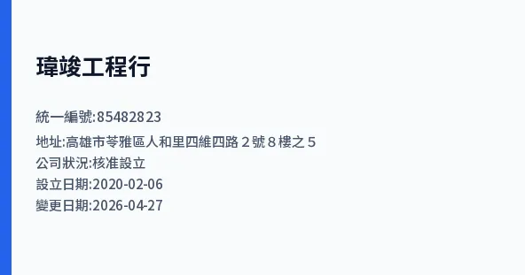 瑋竣工程行的照片-統編 85482823(高雄市) 公司登記資料與營業項目詳細圖表