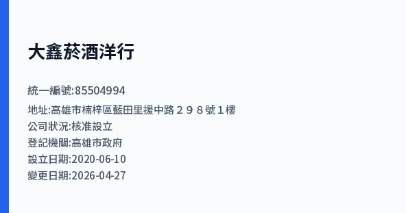 大鑫菸酒洋行的照片-統編 85504994(高雄市) 公司登記資料與營業項目詳細圖表