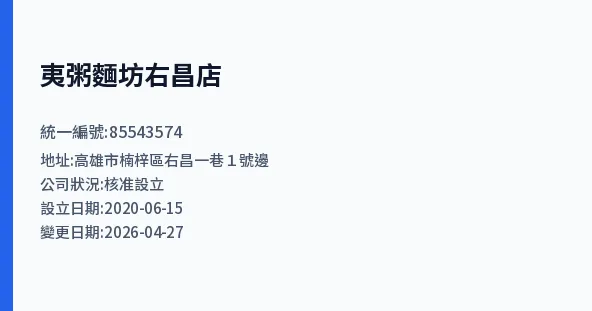 夷粥麵坊右昌店的照片-統編 85543574(高雄市) 公司登記資料與營業項目詳細圖表