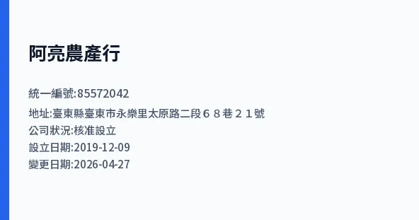 阿亮農產行的照片-統編 85572042(臺東縣) 公司登記資料與營業項目詳細圖表