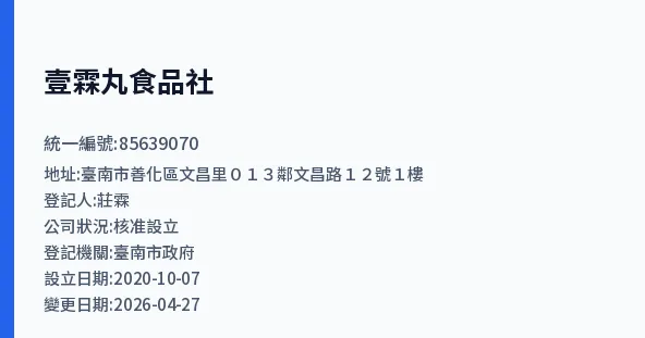 壹霖丸食品社的照片-統編 85639070(臺南市) 公司登記資料與營業項目詳細圖表