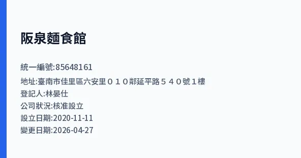 阪泉麵食館的照片-統編 85648161(臺南市) 公司登記資料與營業項目詳細圖表