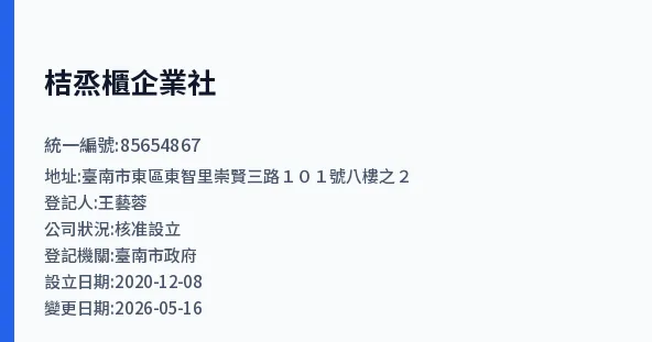 桔烝櫃企業社的照片-統編 85654867(臺南市) 公司登記資料與營業項目詳細圖表
