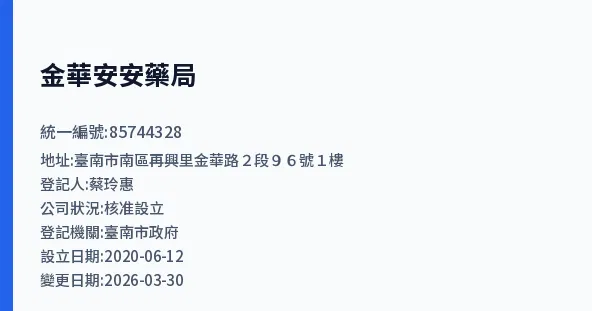 金華安安藥局的照片-統編 85744328(臺南市) 公司登記資料與營業項目詳細圖表