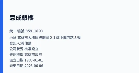 意成銀樓的照片-統編 85911893(高雄市) 公司登記資料與營業項目詳細圖表