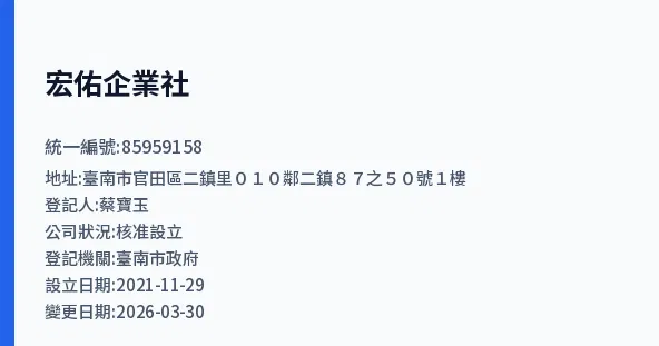 宏佑企業社的照片-統編 85959158(臺南市) 公司登記資料與營業項目詳細圖表