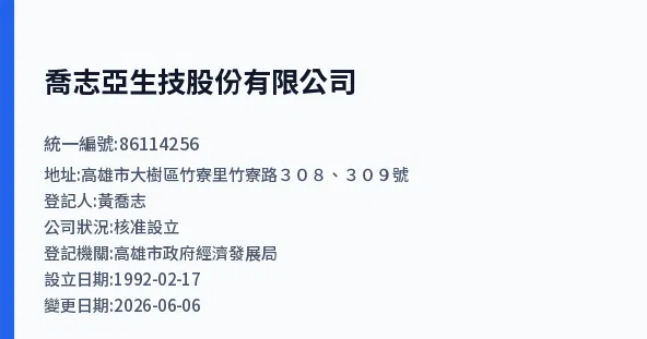 喬志亞生技股份有限公司的照片-統編 86114256(高雄市) 公司登記資料與營業項目詳細圖表