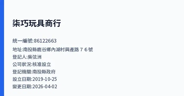 柒巧玩具商行的照片-統編 86122663(南投縣) 公司登記資料與營業項目詳細圖表