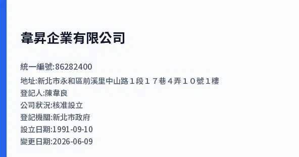 韋昇企業有限公司的照片-統編 86282400(新北市) 公司登記資料與營業項目詳細圖表