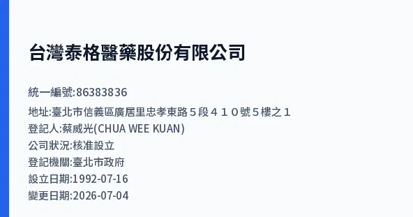 台灣泰格醫藥股份有限公司的照片-統編 86383836(臺北市) 公司登記資料與營業項目詳細圖表