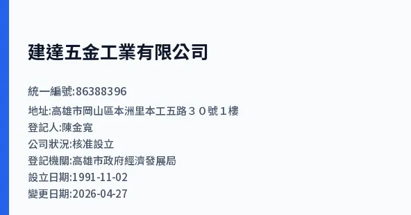建達五金工業有限公司的照片-統編 86388396(高雄市) 公司登記資料與營業項目詳細圖表