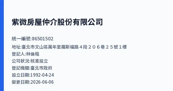 紫微房屋仲介股份有限公司的照片-統編 86501502(臺北市) 公司登記資料與營業項目詳細圖表
