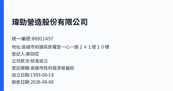 瑋勁營造股份有限公司的照片-統編 86911457(高雄市) 公司登記資料與營業項目詳細圖表