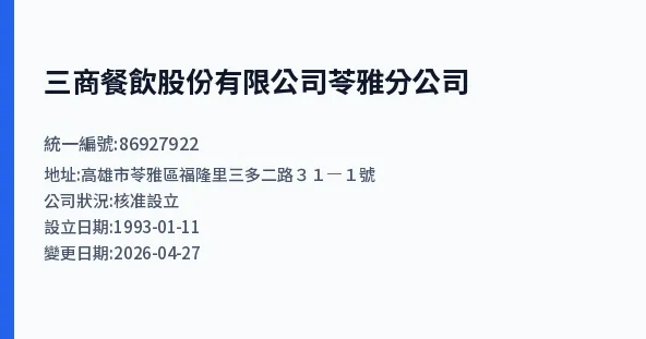 三商餐飲股份有限公司苓雅分公司的照片-統編 86927922(高雄市) 公司登記資料與營業項目詳細圖表