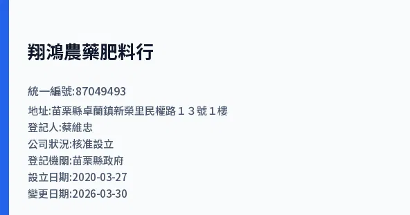翔鴻農藥肥料行的照片-統編 87049493(苗栗縣) 公司登記資料與營業項目詳細圖表