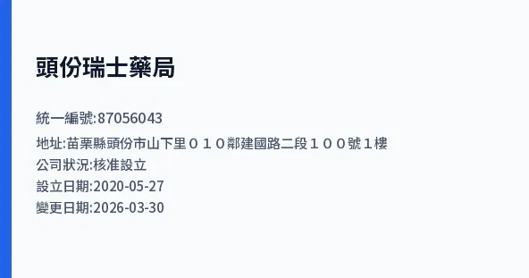 頭份瑞士藥局的照片-統編 87056043(苗栗縣) 公司登記資料與營業項目詳細圖表