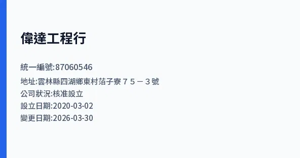 偉達工程行的照片-統編 87060546(雲林縣) 公司登記資料與營業項目詳細圖表
