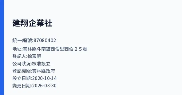建翔企業社的照片-統編 87080402(雲林縣) 公司登記資料與營業項目詳細圖表
