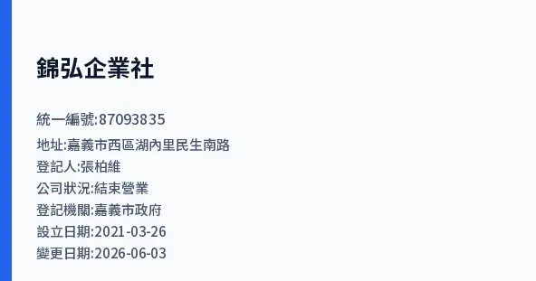 錦弘企業社的照片-統編 87093835(嘉義市) 公司登記資料與營業項目詳細圖表