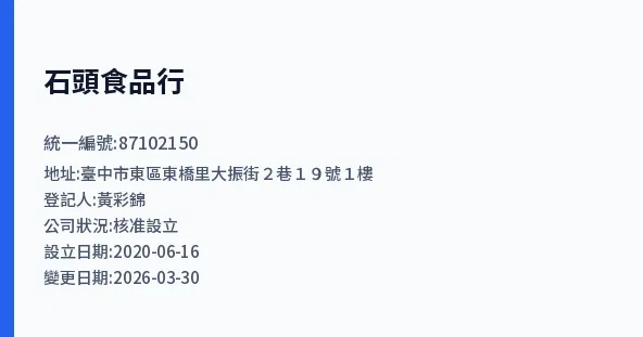 石頭食品行的照片-統編 87102150(臺中市) 公司登記資料與營業項目詳細圖表