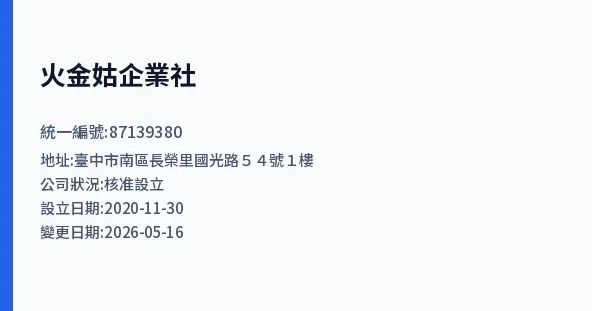 火金姑企業社的照片-統編 87139380(臺中市) 公司登記資料與營業項目詳細圖表