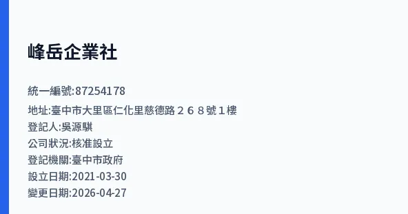 峰岳企業社的照片-統編 87254178(臺中市) 公司登記資料與營業項目詳細圖表