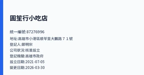 圓笙行小吃店的照片-統編 87276996(高雄市) 公司登記資料與營業項目詳細圖表