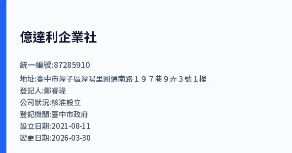 億達利企業社的照片-統編 87285910(臺中市) 公司登記資料與營業項目詳細圖表