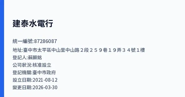 建泰水電行的照片-統編 87286087(臺中市) 公司登記資料與營業項目詳細圖表