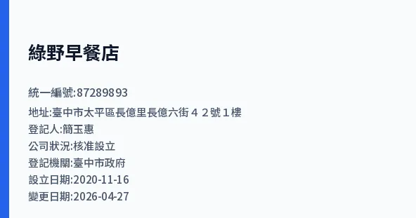 綠野早餐店的照片-統編 87289893(臺中市) 公司登記資料與營業項目詳細圖表