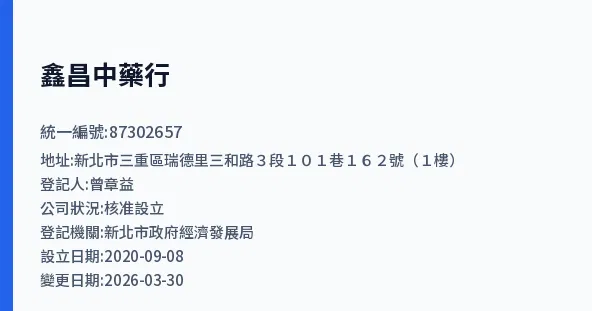 鑫昌中藥行的照片-統編 87302657(新北市) 公司登記資料與營業項目詳細圖表