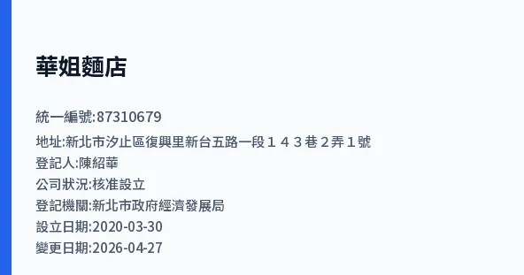 華姐麵店的照片-統編 87310679(新北市) 公司登記資料與營業項目詳細圖表