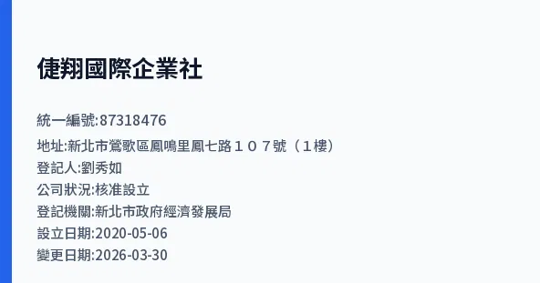 倢翔國際企業社的照片-統編 87318476(新北市) 公司登記資料與營業項目詳細圖表