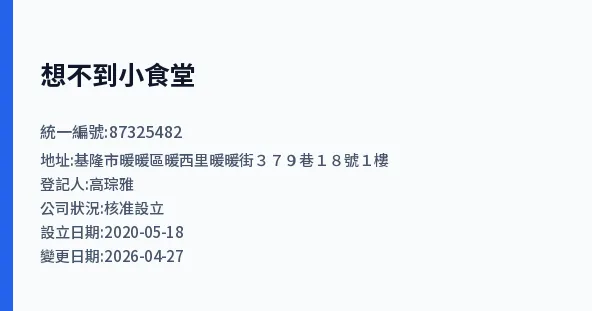 想不到小食堂的照片-統編 87325482(基隆市) 公司登記資料與營業項目詳細圖表