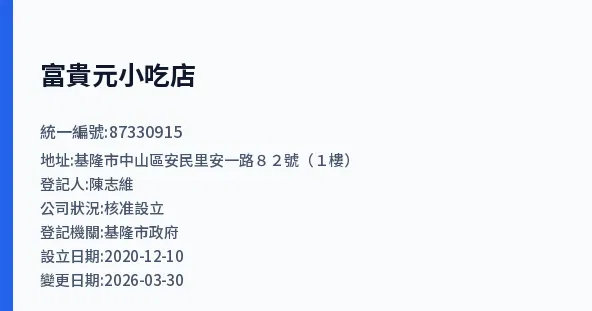 富貴元小吃店的照片-統編 87330915(基隆市) 公司登記資料與營業項目詳細圖表