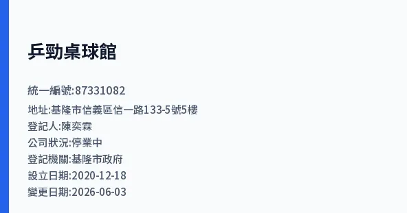 乒勁桌球館的照片-統編 87331082(基隆市) 公司登記資料與營業項目詳細圖表