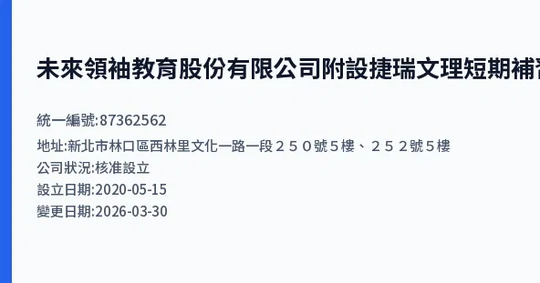 未來領袖教育股份有限公司附設捷瑞文理短期補習班的照片-統編 87362562(新北市) 公司登記資料與營業項目詳細圖表