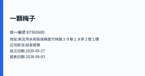 一顆梅子的照片-統編 87363680(新北市) 公司登記資料與營業項目詳細圖表