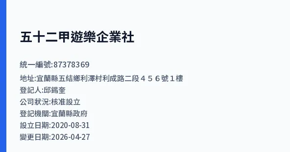 五十二甲遊樂企業社的照片-統編 87378369(宜蘭縣) 公司登記資料與營業項目詳細圖表