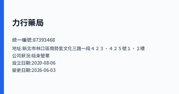 力行藥局的照片-統編 87393468(新北市) 公司登記資料與營業項目詳細圖表
