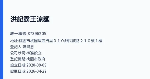 洪記霸王涼麵的照片-統編 87396205(桃園市) 公司登記資料與營業項目詳細圖表